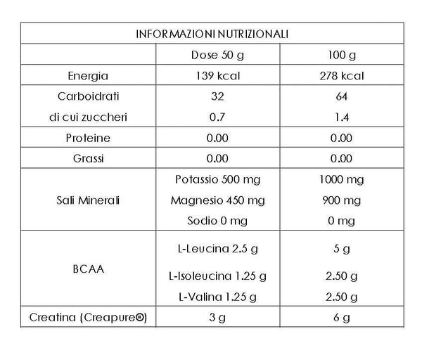 Cyclodex Complete | Cluster Dextrin® | 1 KG | Gensan