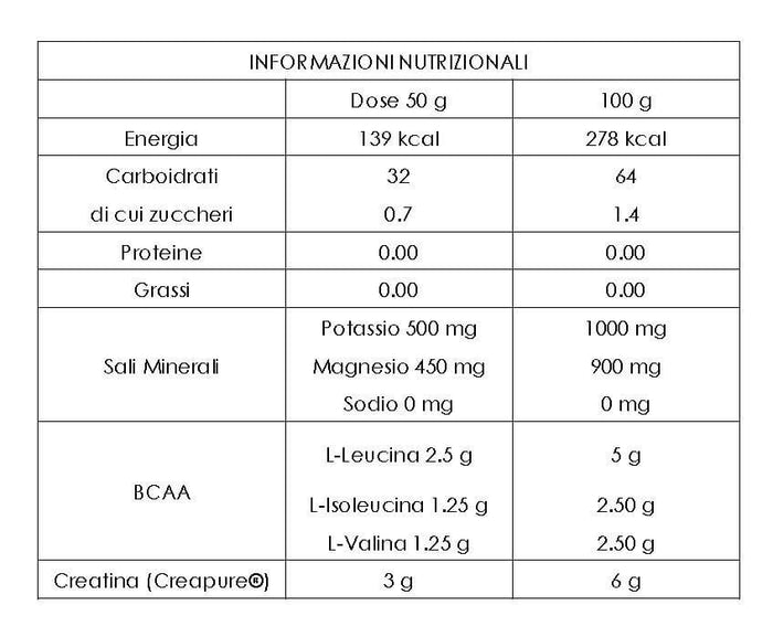 Cyclodex Complete | Cluster Dextrin® | 1 KG | Gensan