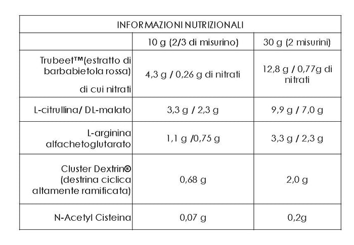 NoBeet: il miglior vasodilatatore naturale per lo sport